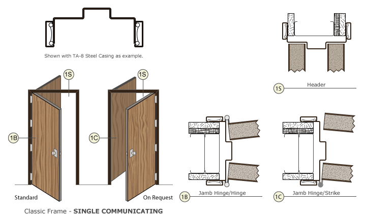 Door Frames :Single Communicating - Timely Frames