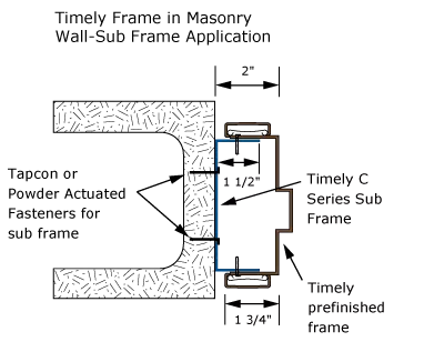 Applications: Masonry - Timely Frames